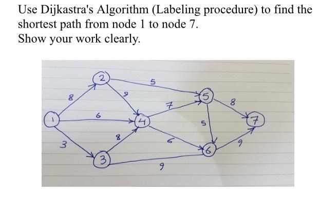 Solved Use Dijkastra's Algorithm (Labeling procedure) to | Chegg.com