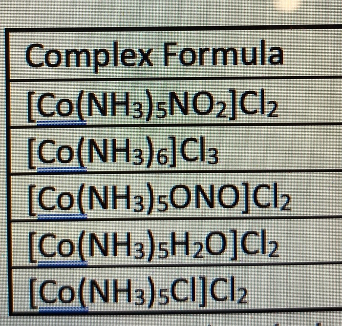 Solved 1. Prepare two lists below: a. A list of the ligands | Chegg.com