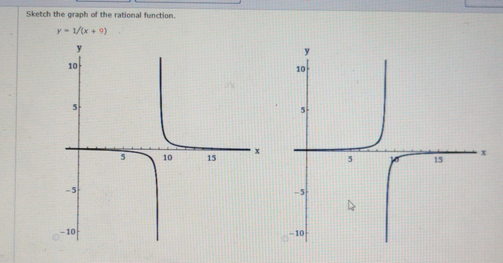 Solved Sketch the graph of the rational function. | Chegg.com