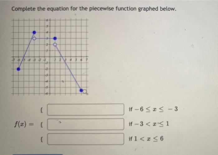 Solved Complete the equation for the piecewise function | Chegg.com