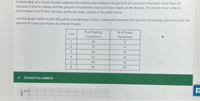 Solved A ticket taker at a movie theater explored the | Chegg.com