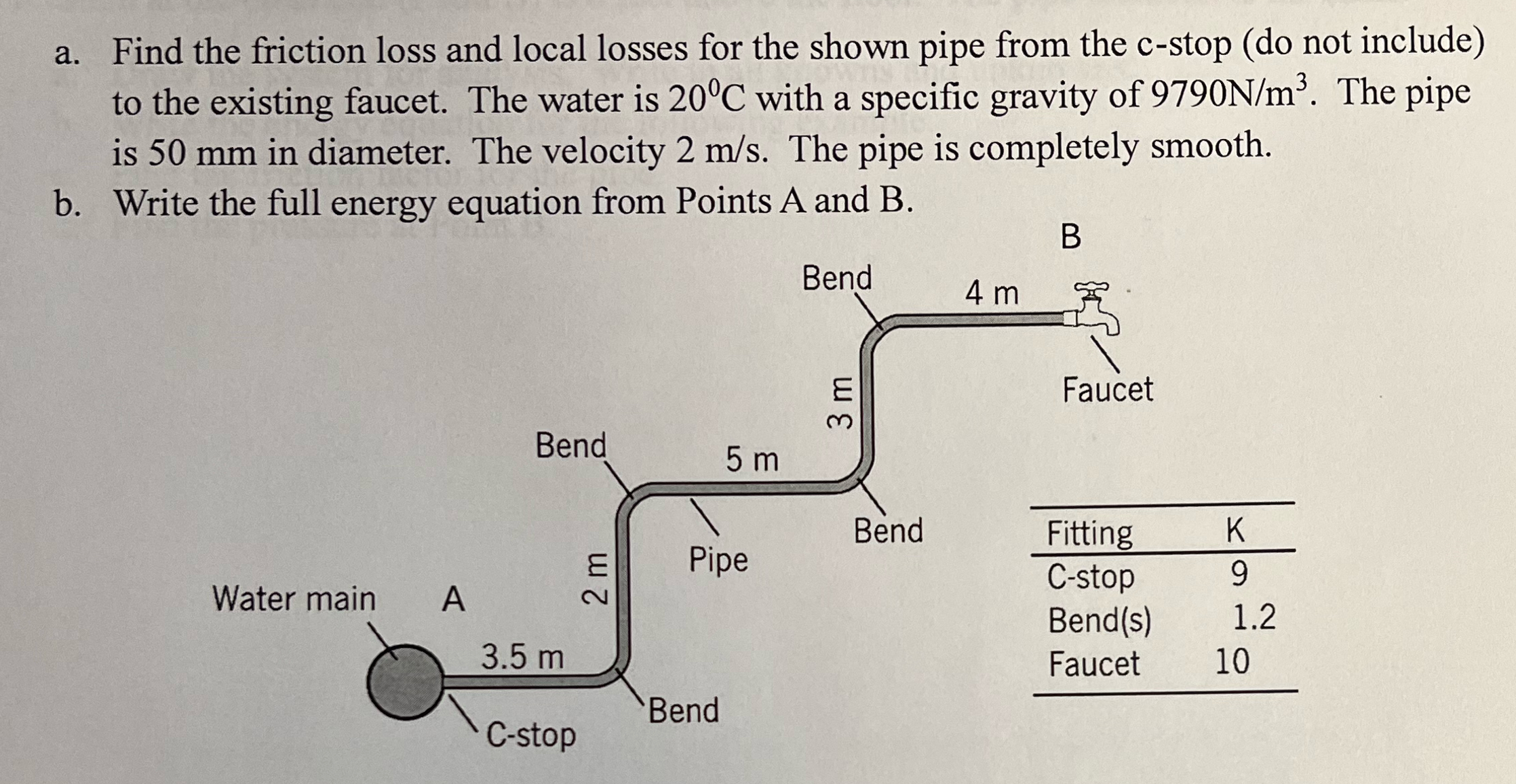 Solved a. ﻿Find the friction loss and local losses for the | Chegg.com