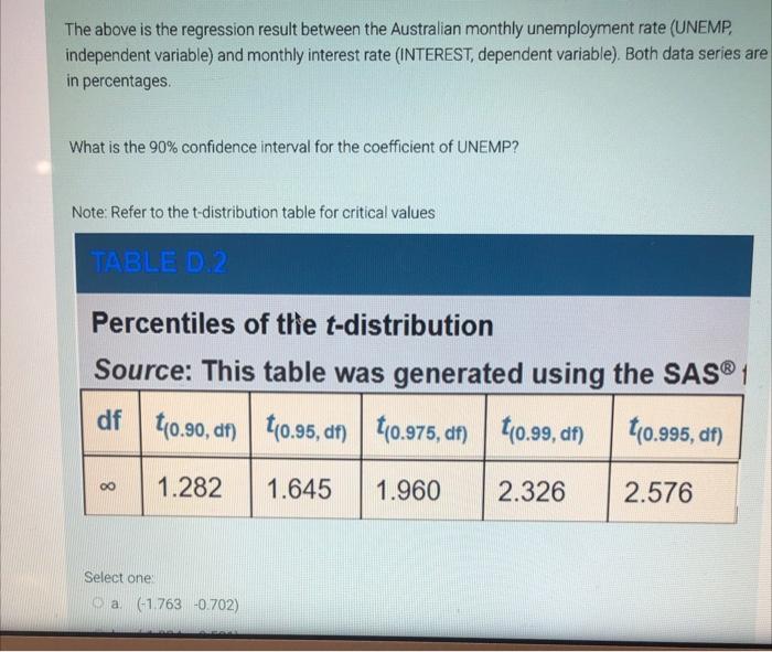Solved Dependent Variable: INTEREST Method Least Squares | Chegg.com