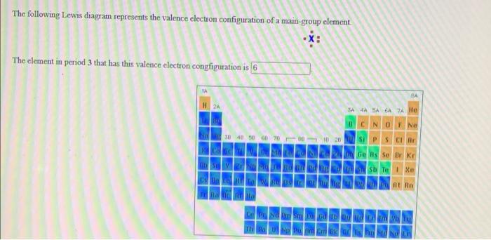 Solved The electron configurations for four main group | Chegg.com