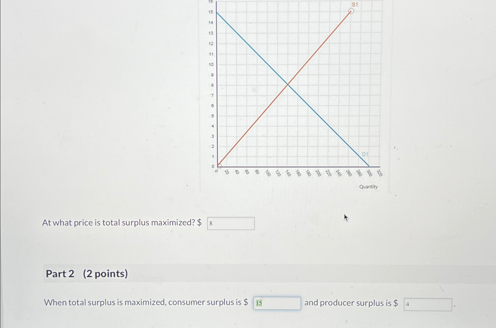 Solved At what price is total surplus maximized? $Part 2 (2 | Chegg.com