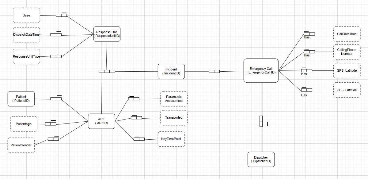 Solved Check if my ORM is right or not, and correct it | Chegg.com