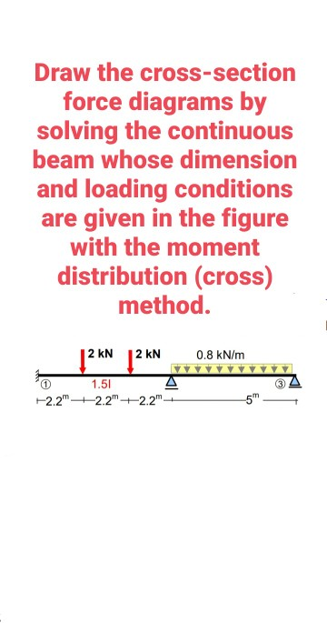 Solved Draw the cross-section force diagrams by solving the | Chegg.com