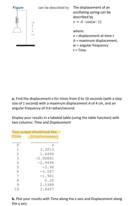 Solved zan be described by The displacement of an | Chegg.com