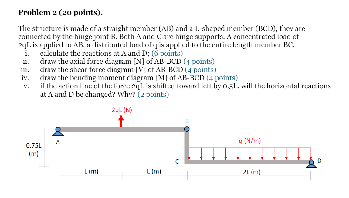 Solved Problem 2 (20 ﻿points).The structure is made of a | Chegg.com