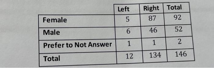 Solved a. ( 4 pts) Using the table given in #1, fill in the | Chegg.com