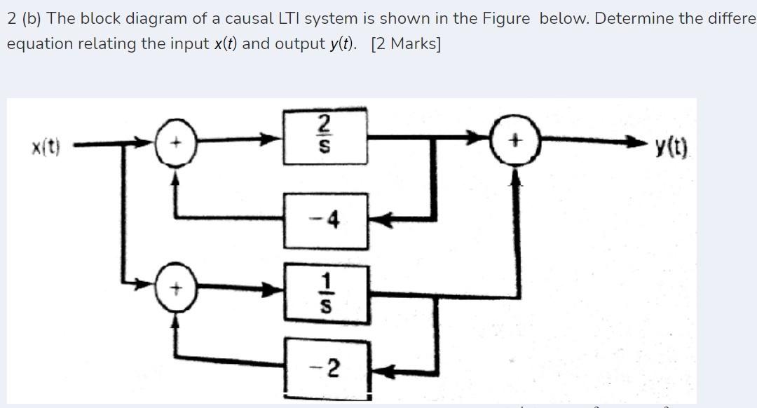 Solved 2 (b) The block diagram of a causal LTI system is | Chegg.com