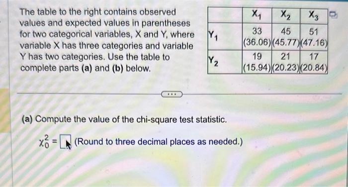 Solved The table to the right contains observed values and | Chegg.com Solved The table to the right contains observed values and | Chegg.com