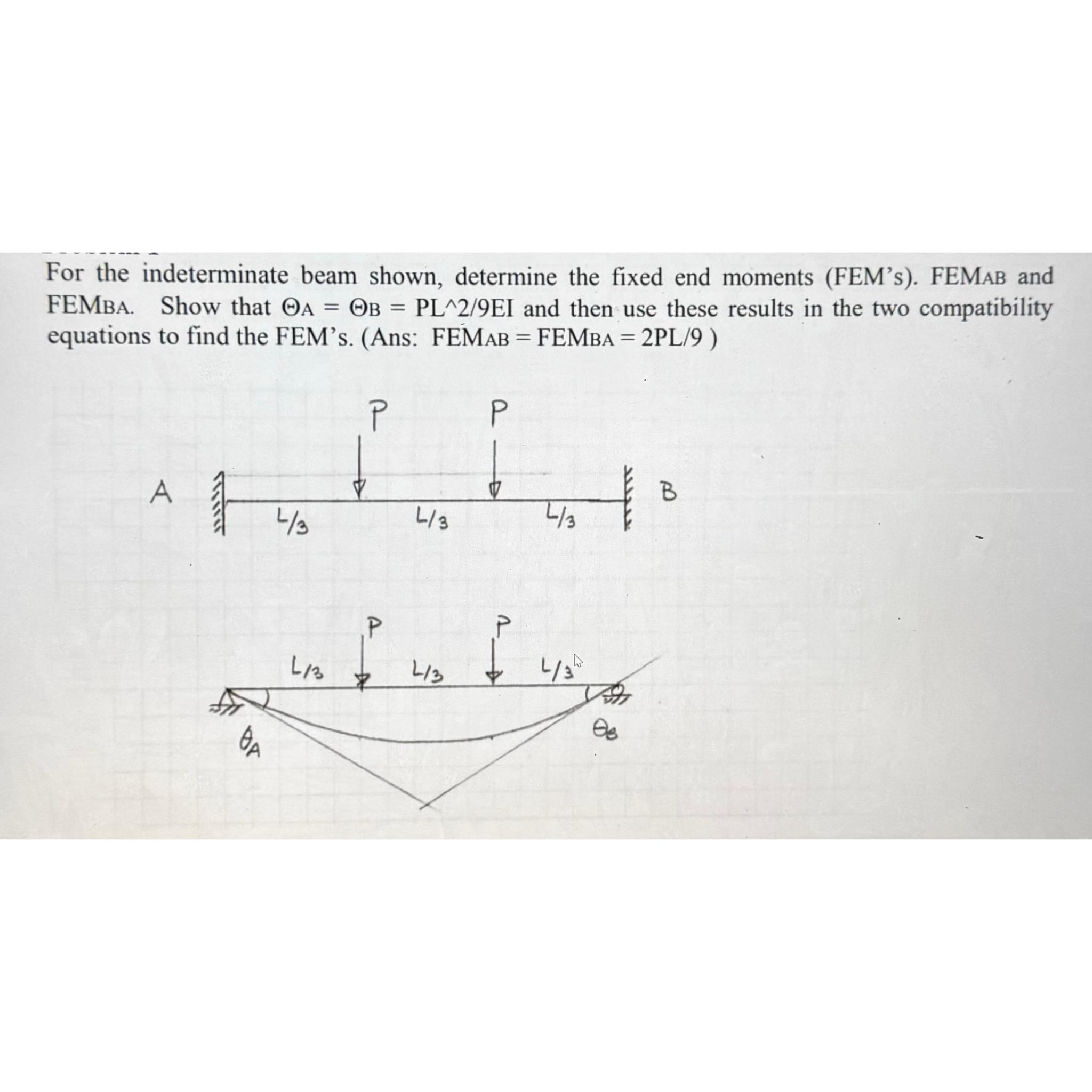 Solved For the indeterminate beam shown, determine the fixed | Chegg.com