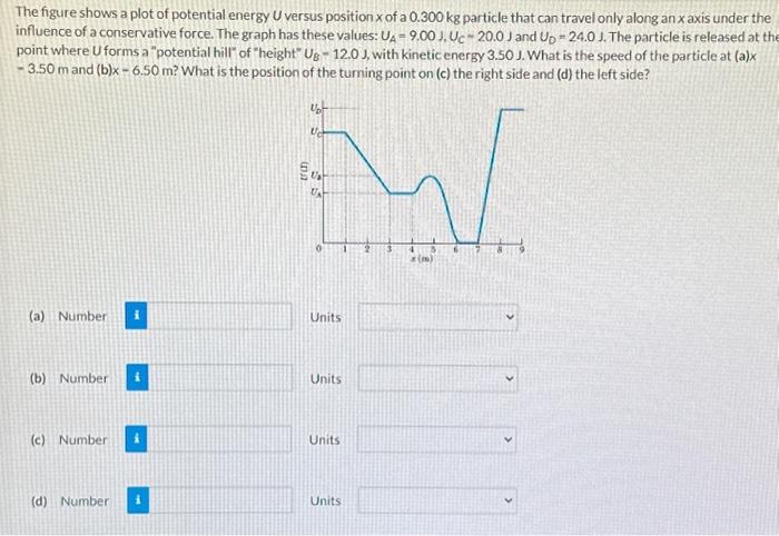 Solved The figure shows a plot of potential energy U versus | Chegg.com