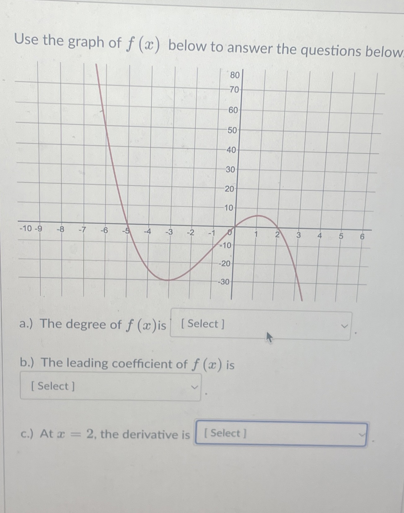 Solved Use the graph of f(x) ﻿below to answer the questions | Chegg.com