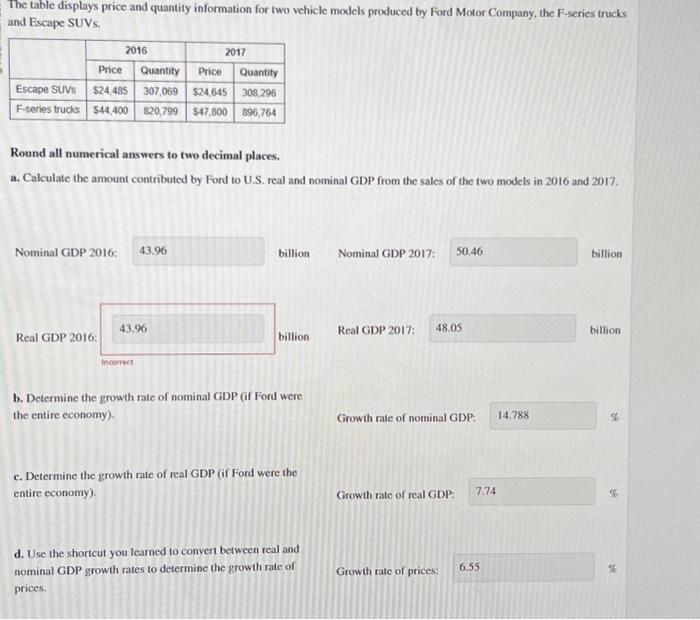 Solved The table displays price and quantity information for | Chegg.com