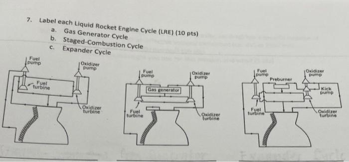 Solved 7. Label each Liquid Rocket Engine Cycle (LRE) (10 | Chegg.com