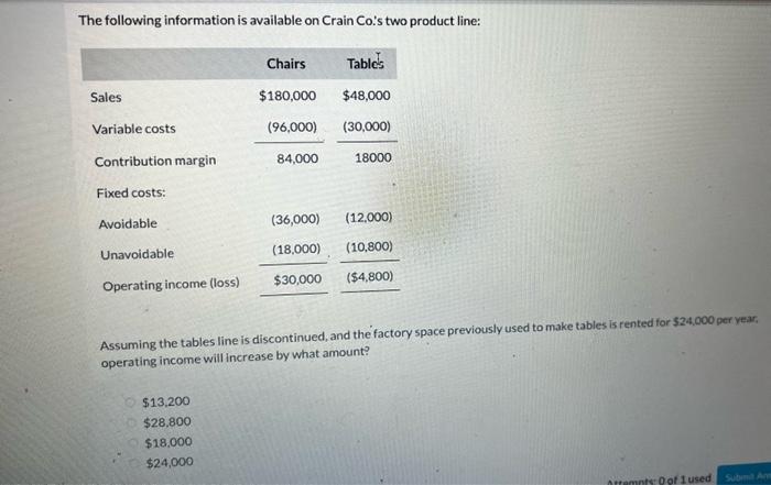 Solved For product-mix decisions with constrained resources, | Chegg.com