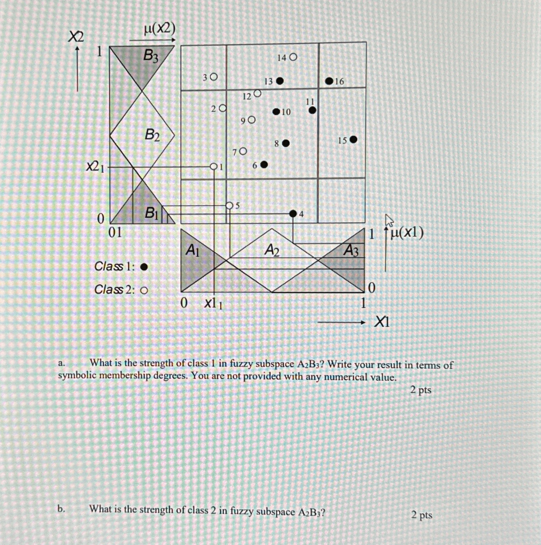Solved The Following Figure Represents The Fuzzy Partitions
