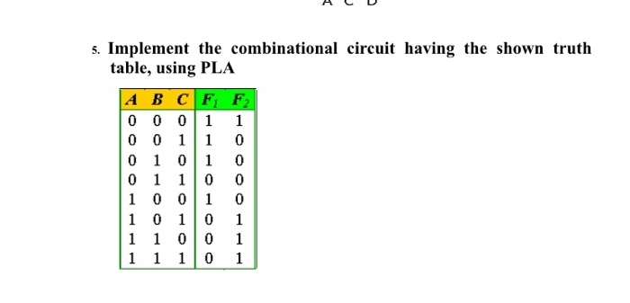 Solved 5. Implement the combinational circuit having the | Chegg.com