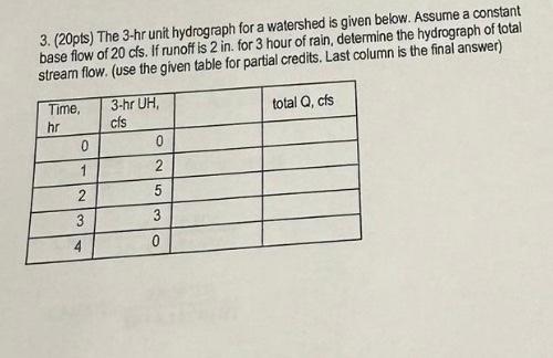 Solved 3. (20pts) The 3 -hr unit hydrograph for a watershed | Chegg.com