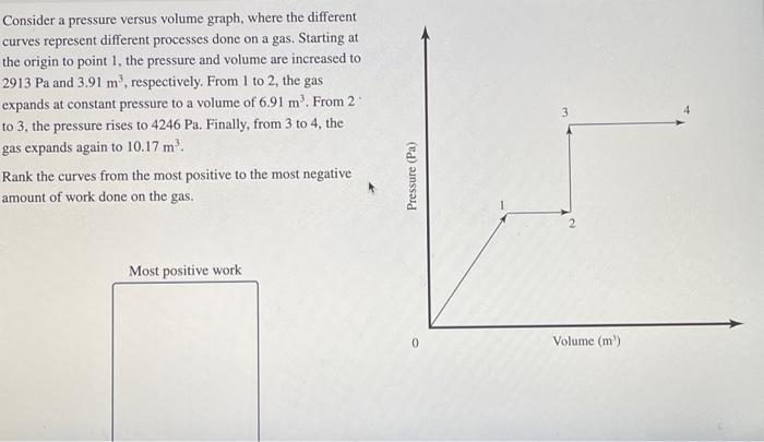 Solved Consider a pressure versus volume graph, where the | Chegg.com