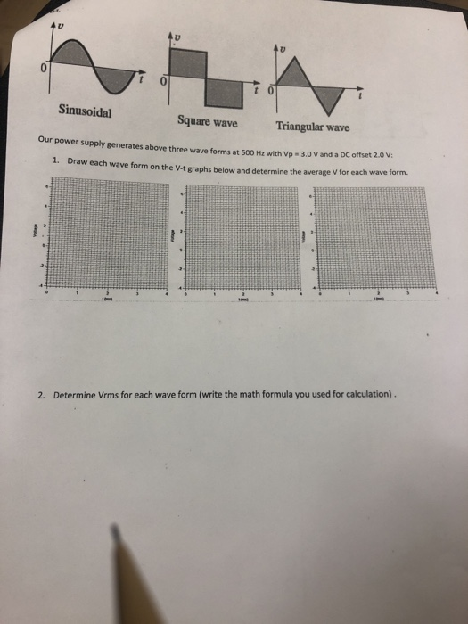 Solved Sinusoidal Square wave Triangular wave Our power | Chegg.com