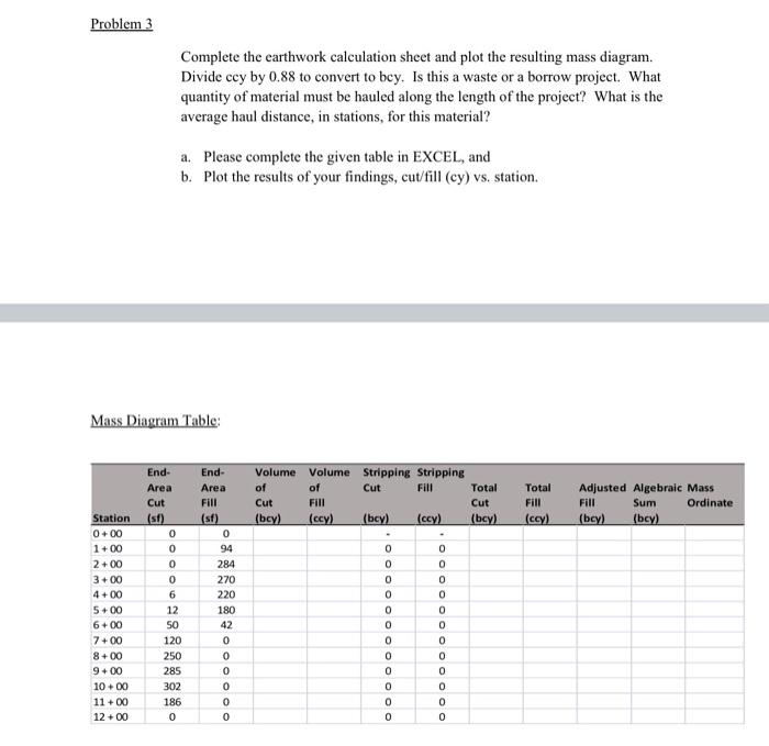 Solved Problem 3 Complete the earthwork calculation sheet | Chegg.com