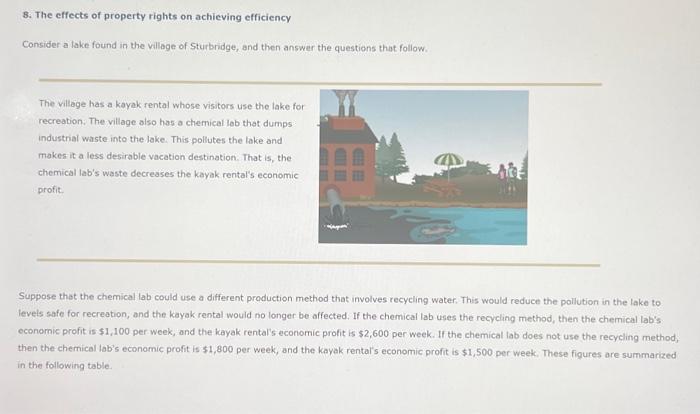 Solved 8. The effects of property rights on achieving | Chegg.com