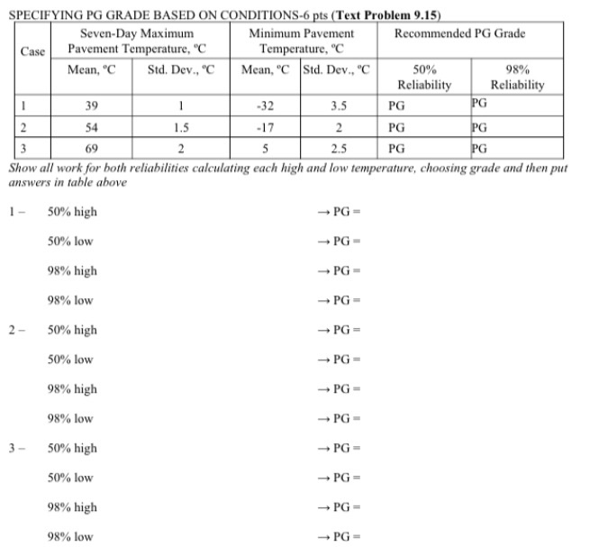 Solved SPECIFYING PG GRADE BASED ON CONDITIONS-6 pts (Text | Chegg.com