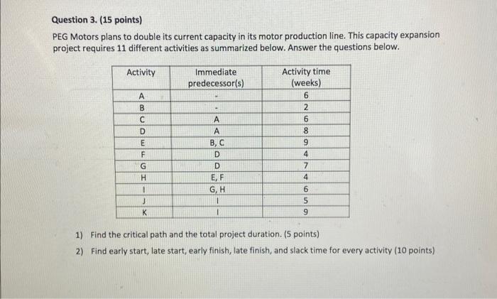 Solved PEG Motors plans to double its current capacity in | Chegg.com