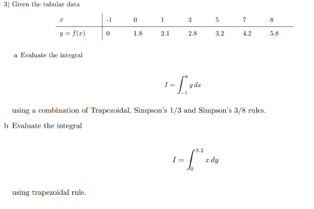 Solved Given the tabular dataa Evaluate the | Chegg.com