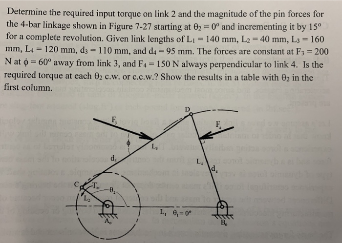 Come up with static force analysis equations for the | Chegg.com