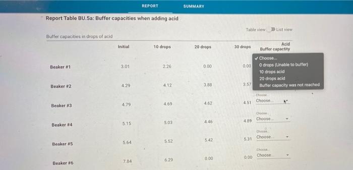 REPORT SUMMARY Report Table BU.5a: Buffer capacities | Chegg.com