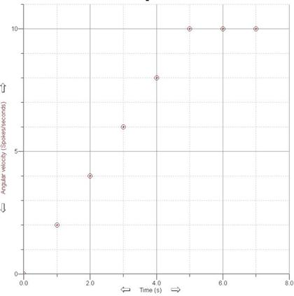 Solved Consider a bicycle wheel with a radius of 30 cm and | Chegg.com