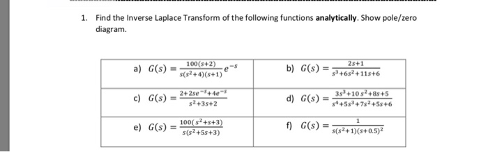 Solved 1. Find the Inverse Laplace Transform of the | Chegg.com