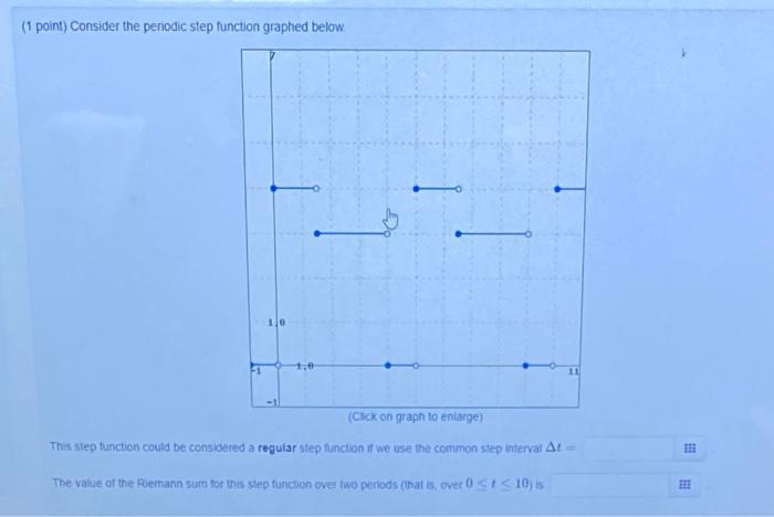 Solved (1 point) Consider the periodic step function graphed | Chegg.com Solved (1 point) Consider the periodic step function graphed | Chegg.com