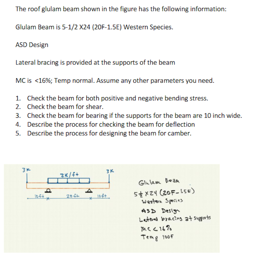 Solved The roof glulam beam shown in the figure has the | Chegg.com