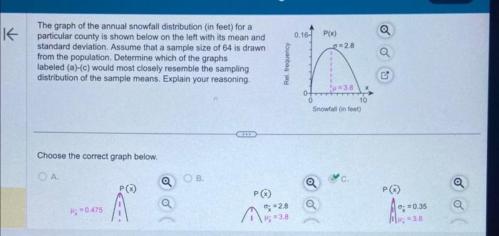 Solved The graph of the annual snowfall distribution (in | Chegg.com