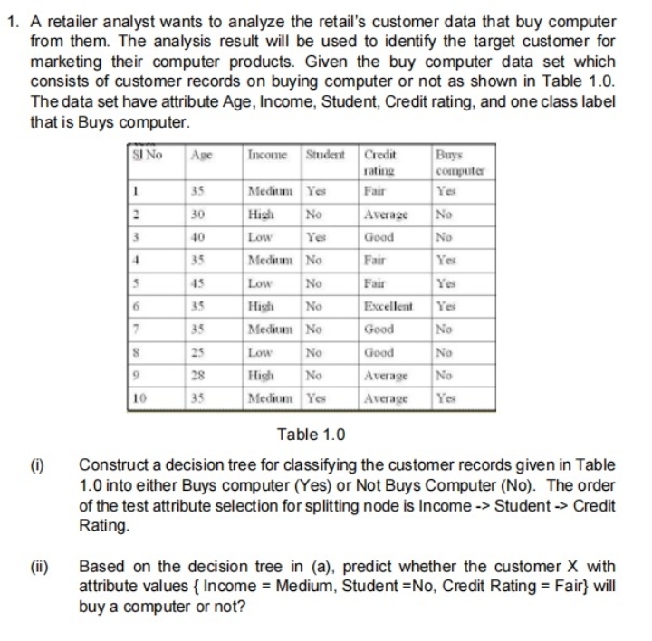 Solved A retailer analyst wants to analyze the retail's | Chegg.com