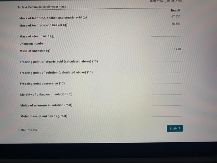 Solved REPORT SUMMARY Table view List view Table 3. Freezing | Chegg.com
