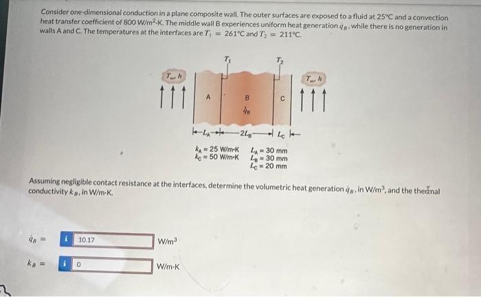 Solved Consider one-dimensional conduction in a plane | Chegg.com