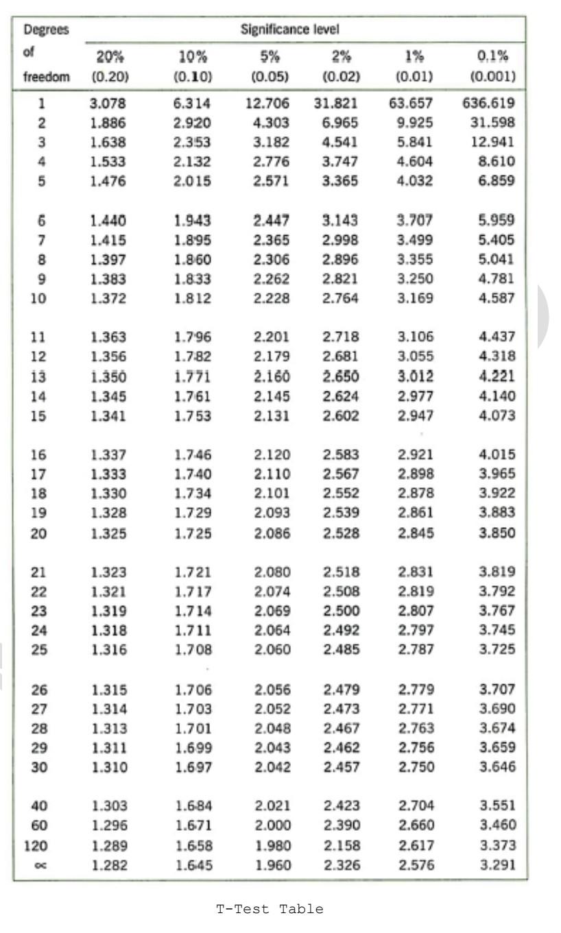 Solved 3. Given the following present OD table, distribute | Chegg.com