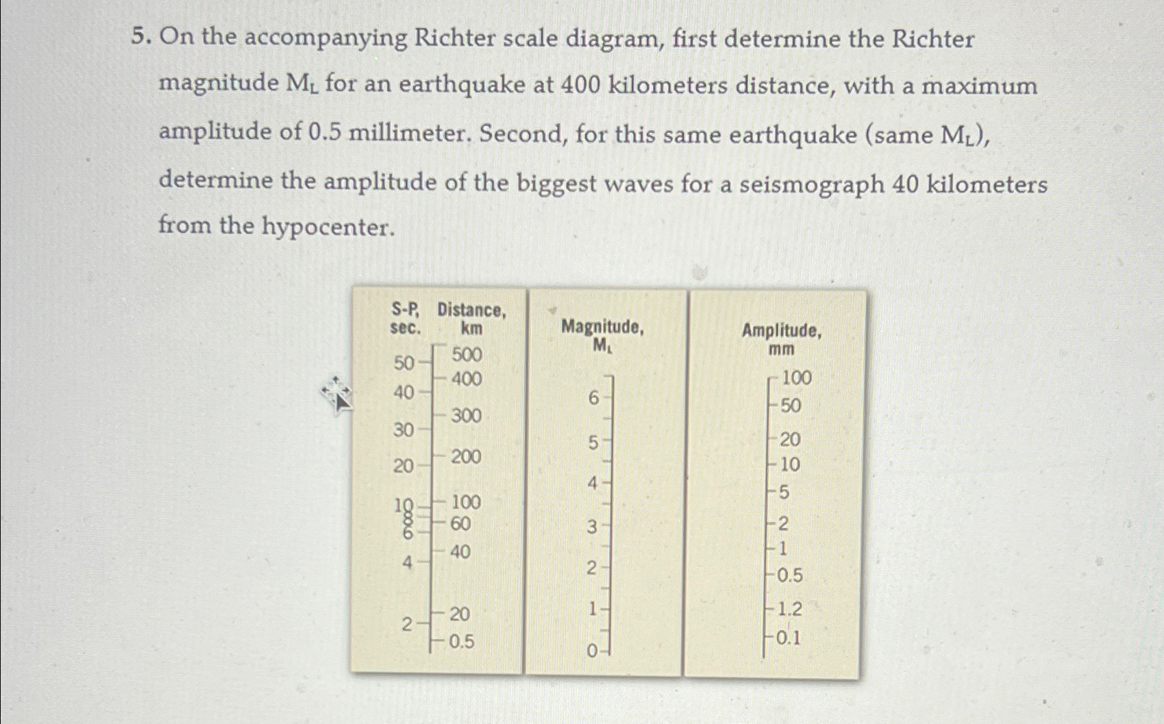 Solved On the accompanying Richter scale diagram, first | Chegg.com
