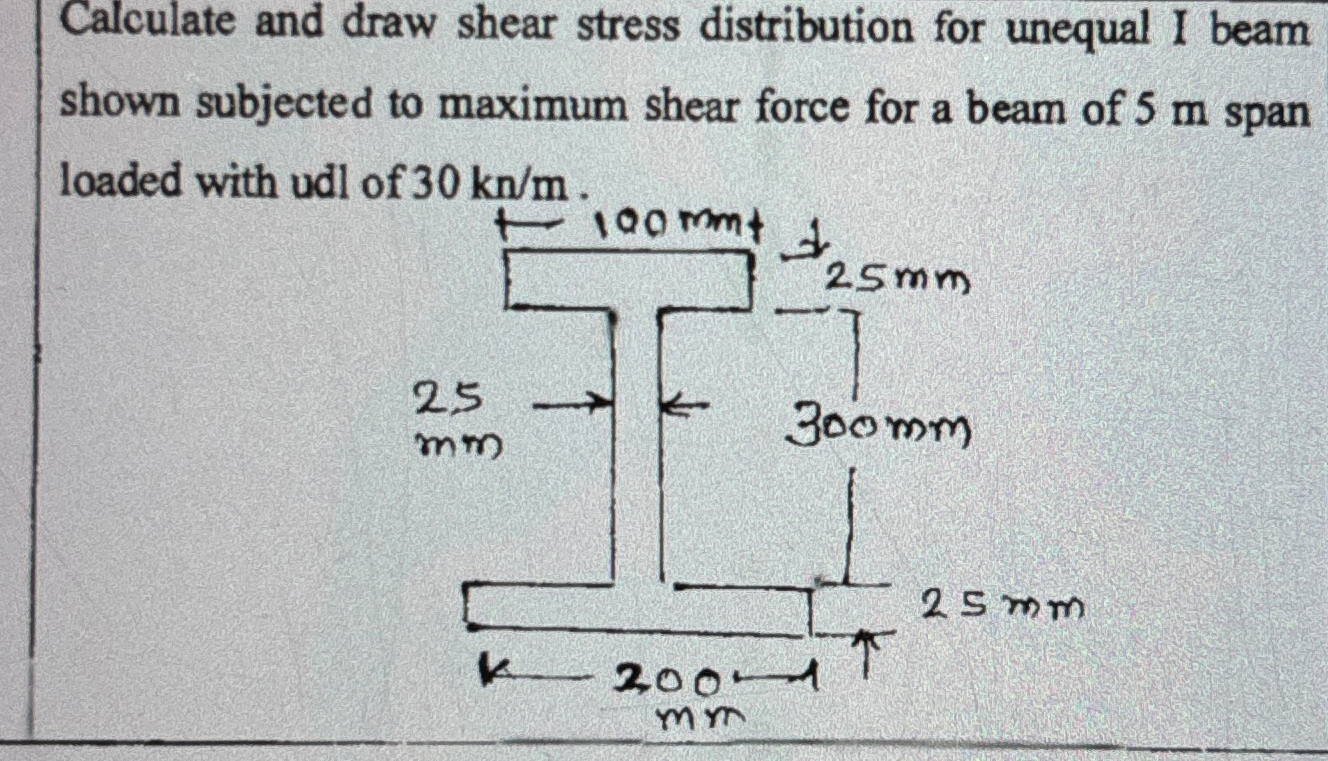 Solved Calculate and draw shear stress distribution for | Chegg.com