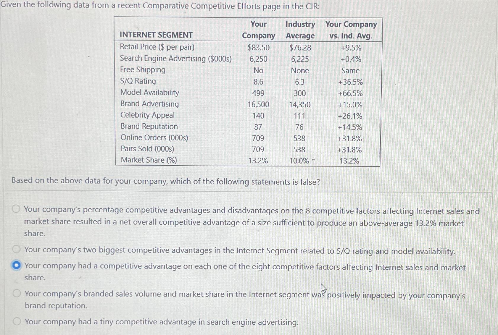 Solved Given the following data from a recent Comparative | Chegg.com