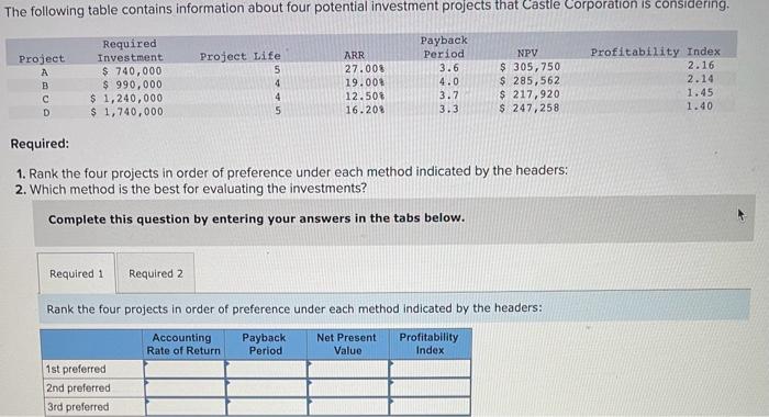 Solved 1. Rank the four projects in order of preference | Chegg.com