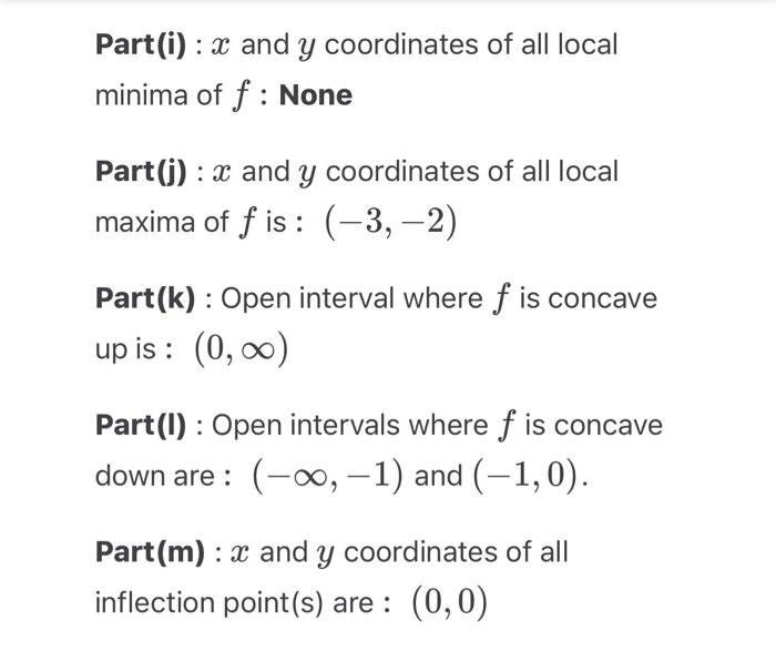 Solved Using The Information Given Below Draw The Graph For