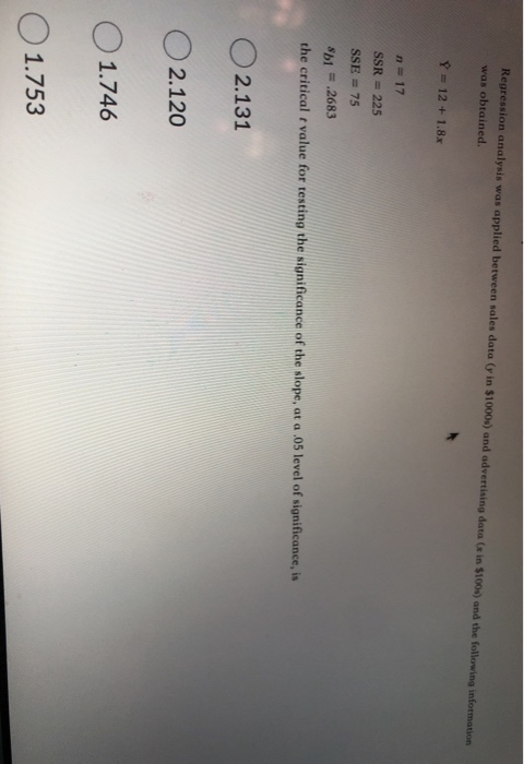 Solved Regression Analysis Was Applied Between Sales Data Y