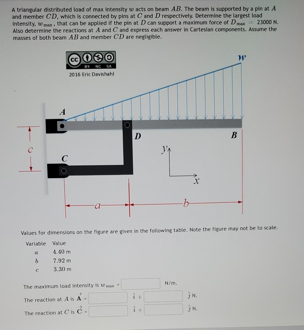 Solved A triangular distributed load of max intensity w acts | Chegg.com